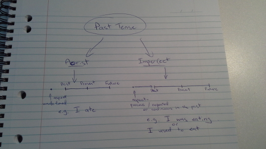 How To Learn Grammar Easily And Enjoyably