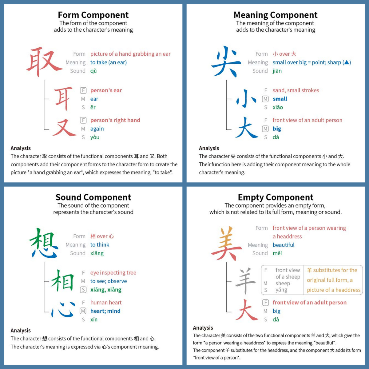 How To Learn Chinese Characters